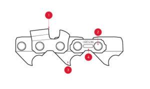Carbide Chainsaw Chain Selecting a Design - Rapco Industries